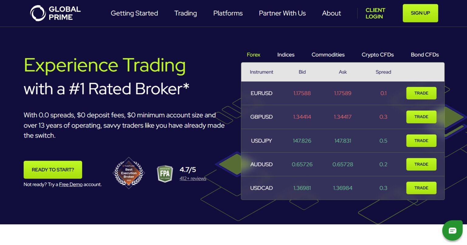 Global Prime Scam or Legit? Full Broker Review & Warning Signs - Global Fraud Reviews Global ...